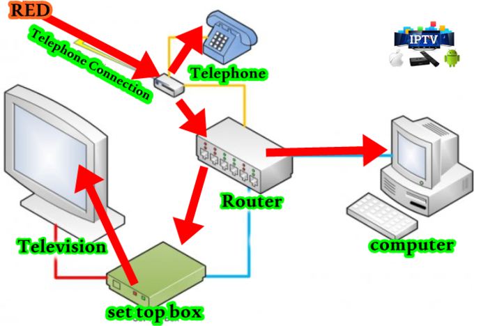iptv mejor que sky dish y cablemas tijuana